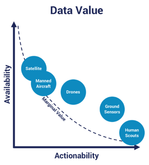 The Value of Remote Sensing Data in Agriculture (Part I) | AgriTechTomorrow